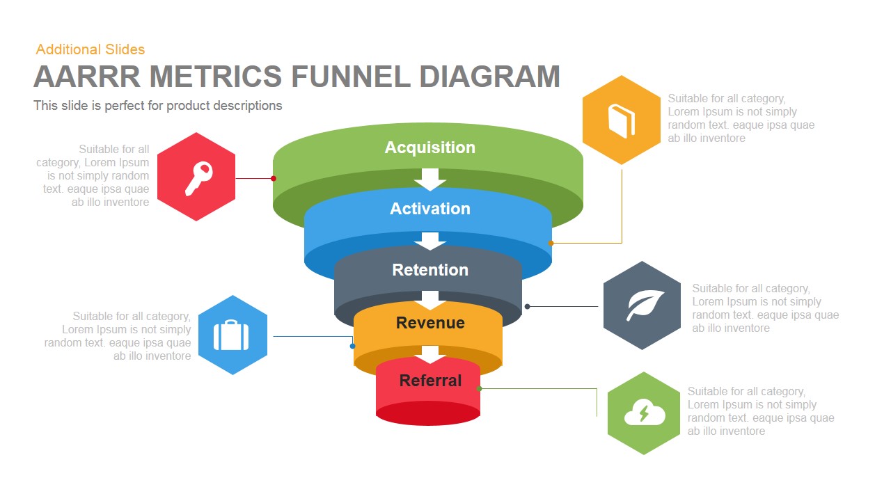 AARRR Metrics Funnel Diagram Powerpoint Keynote template AARRR Metrics Funnel Diagram Powerpoint Keynote template